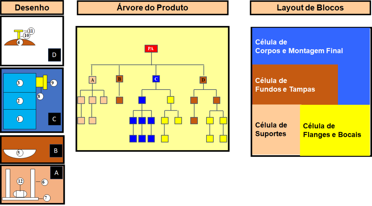 Estrutura do produto e Layout fabril – Josadak Marçola